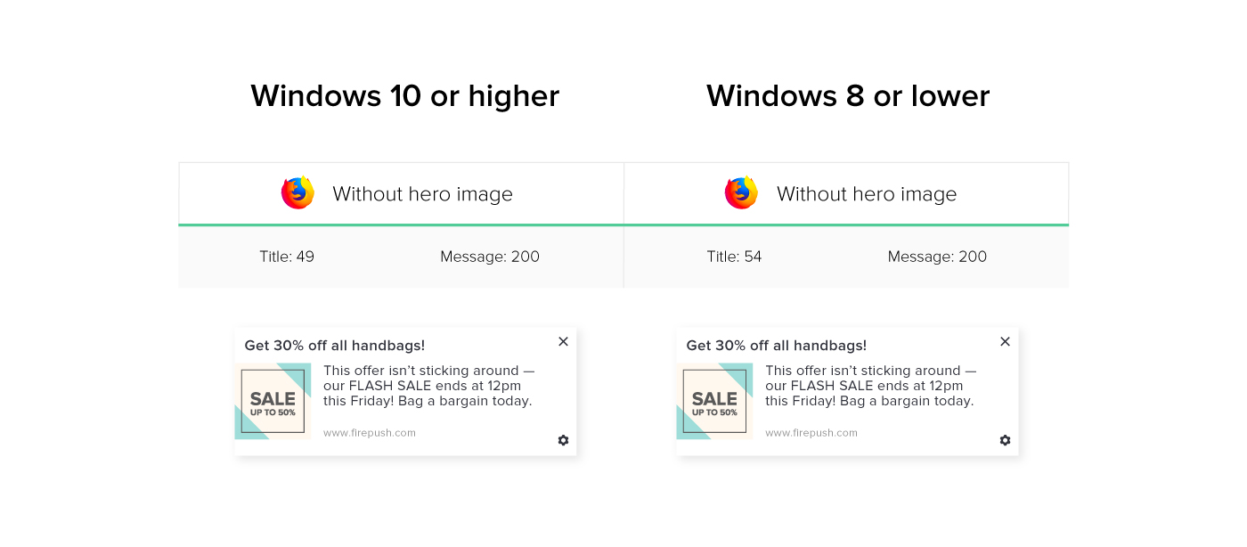 Best length for push notifications - Firepush